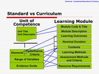 T7 Curriculum Development.ppt