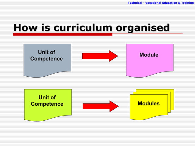 T7 Curriculum Development.ppt | Educational Assessment | Education