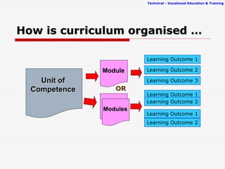 T7 Curriculum Development.ppt