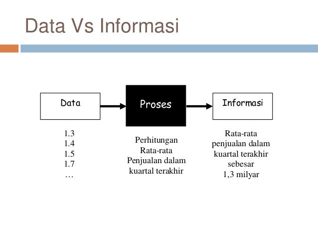 Perbedaan Data Informasi Dan Pengetahuan