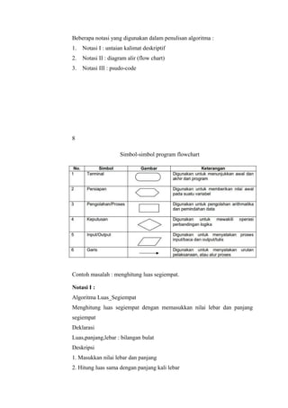 Algoritma dan-pemrograman | PDF