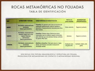Rocas metamórficas | PDF