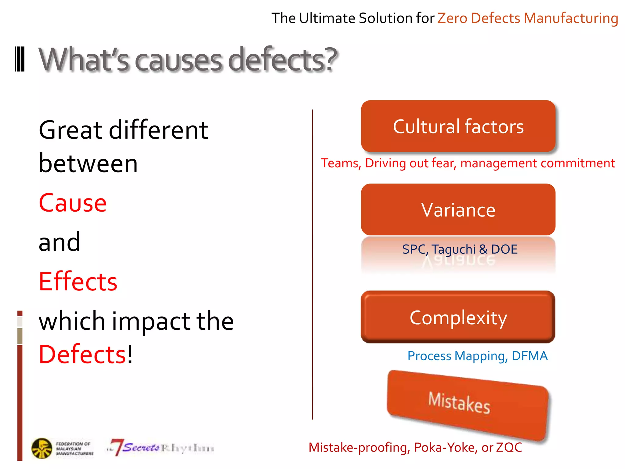 The 7 Secrets Rhythm Ultimate Solution for Zero Defect Manufacturing | PPT