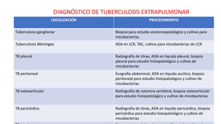 Tuberculosis expocision | PPTX