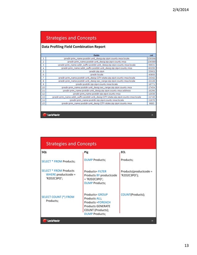 Become a Big Data Quality Hero | PDF