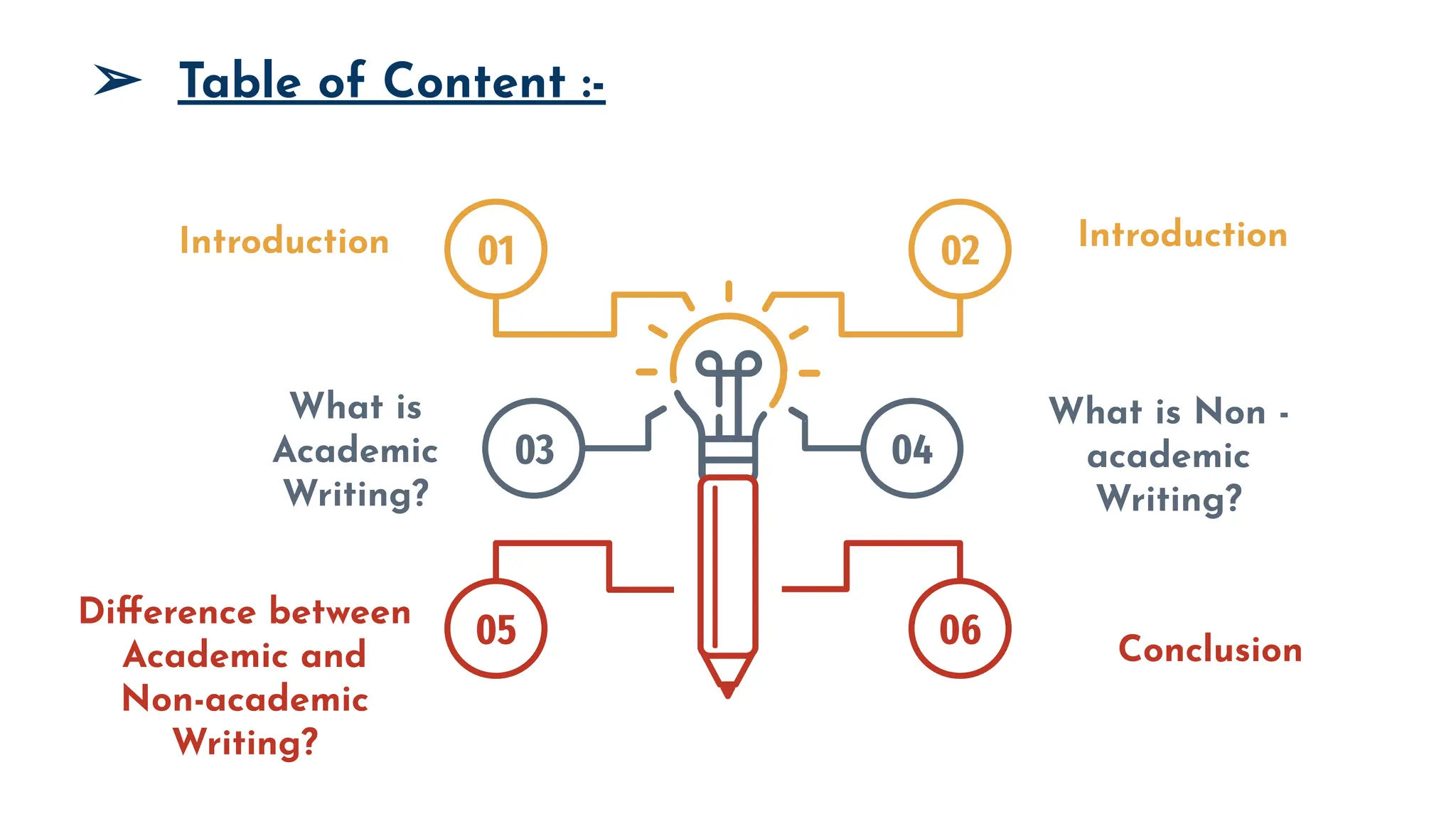 Difference between Academic Writing and Non-Academic Writing | PDF