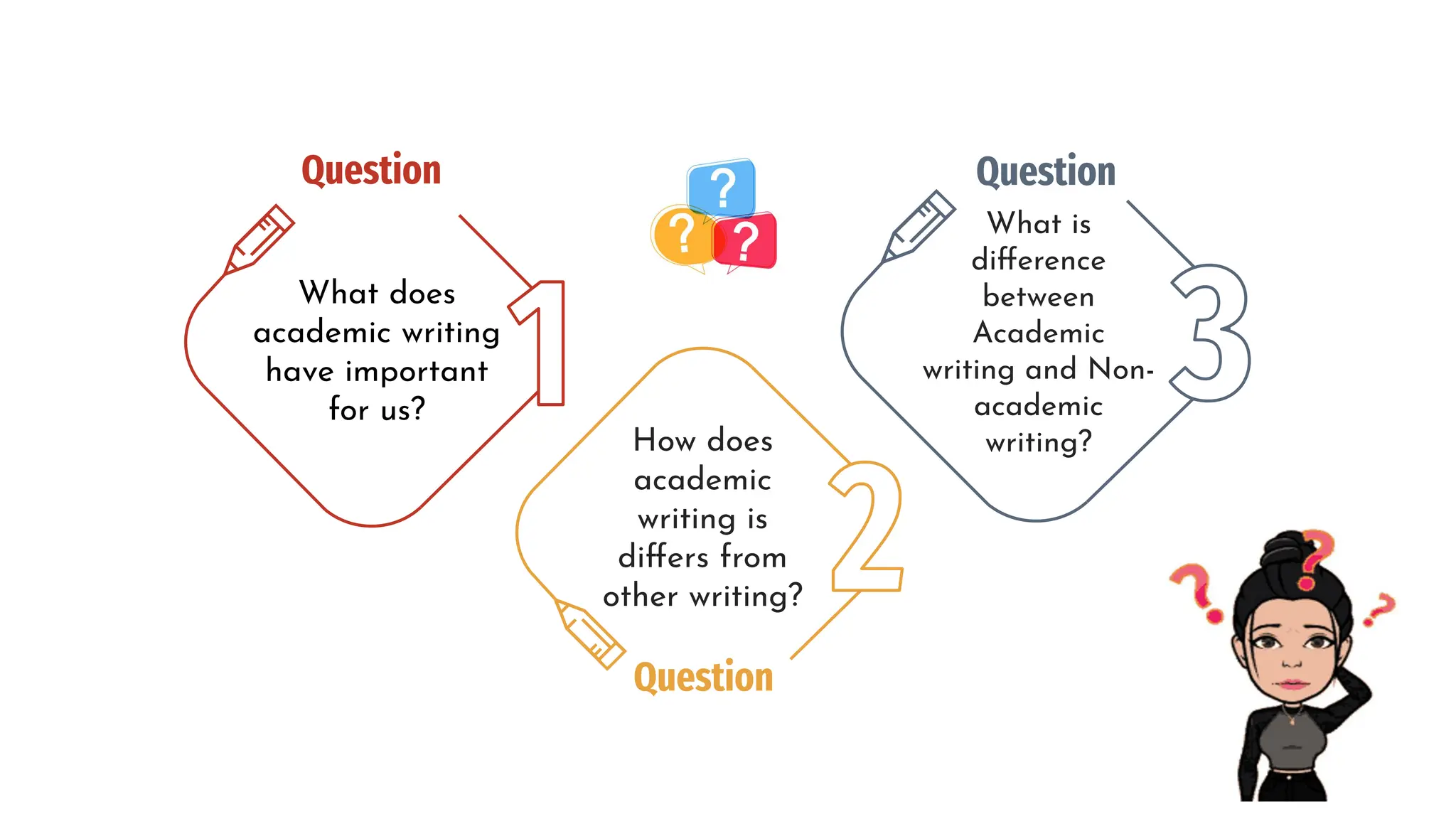 Difference between Academic Writing and Non-Academic Writing | PDF