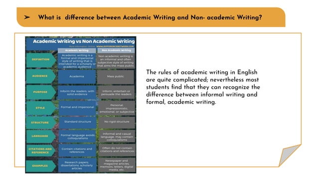 Difference between Academic Writing and Non-Academic Writing | PDF ...