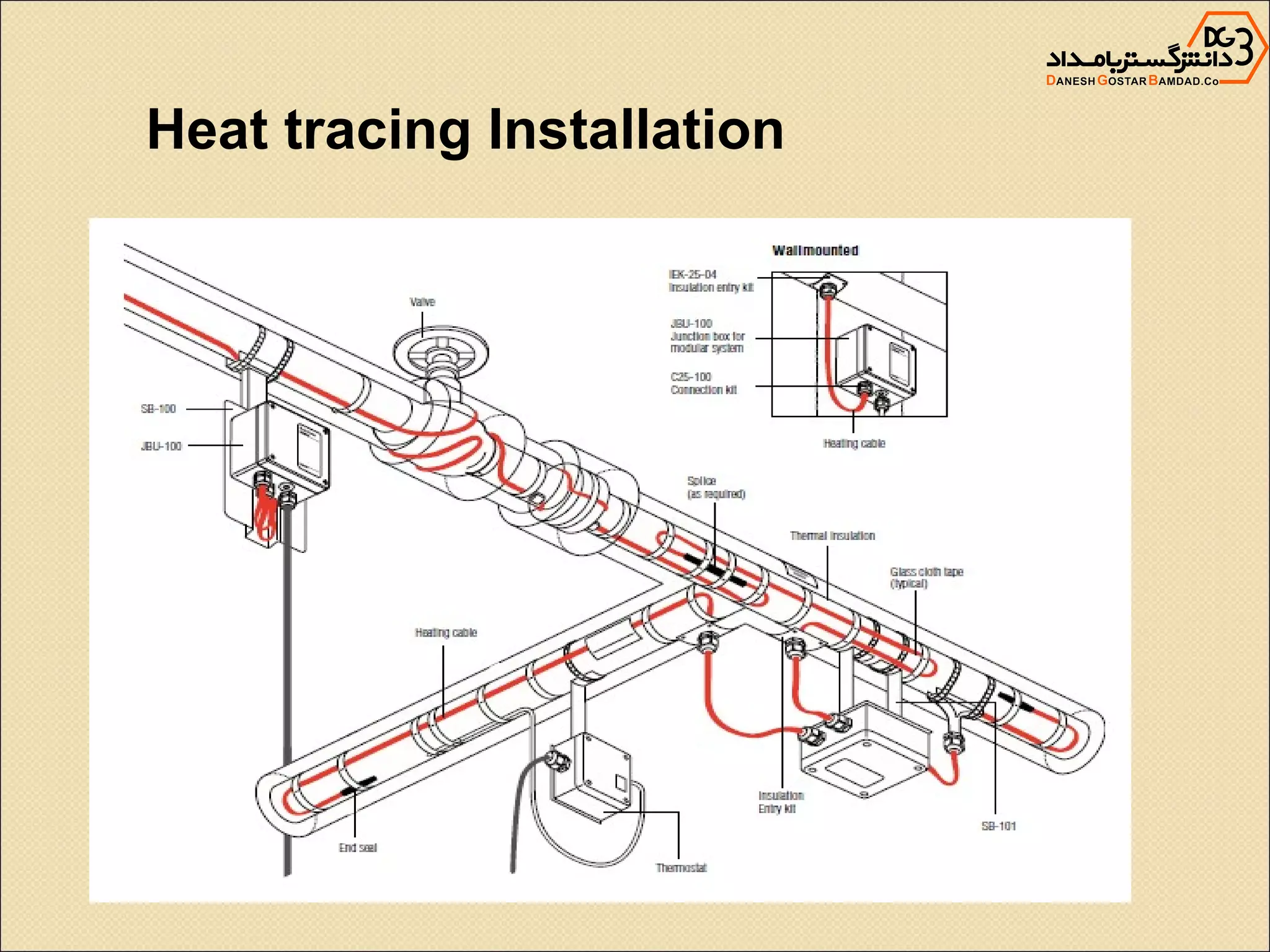 Electrical Heat Tracing | PPT