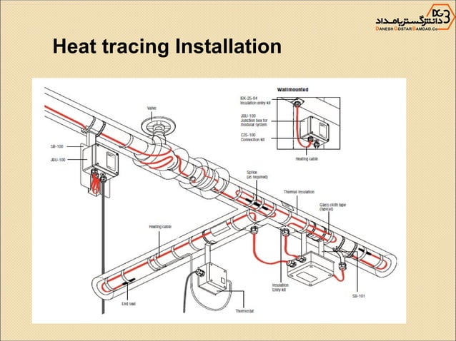 Electrical Heat Tracing