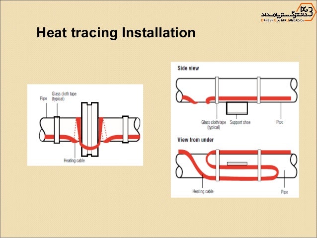 Electrical Heat Tracing