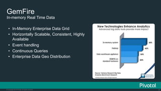 Pivotal Digital Transformation Forum: Journey to Become a Data-Driven Enterprise | PDF