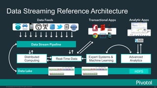 Pivotal Digital Transformation Forum: Journey to Become a Data-Driven ...