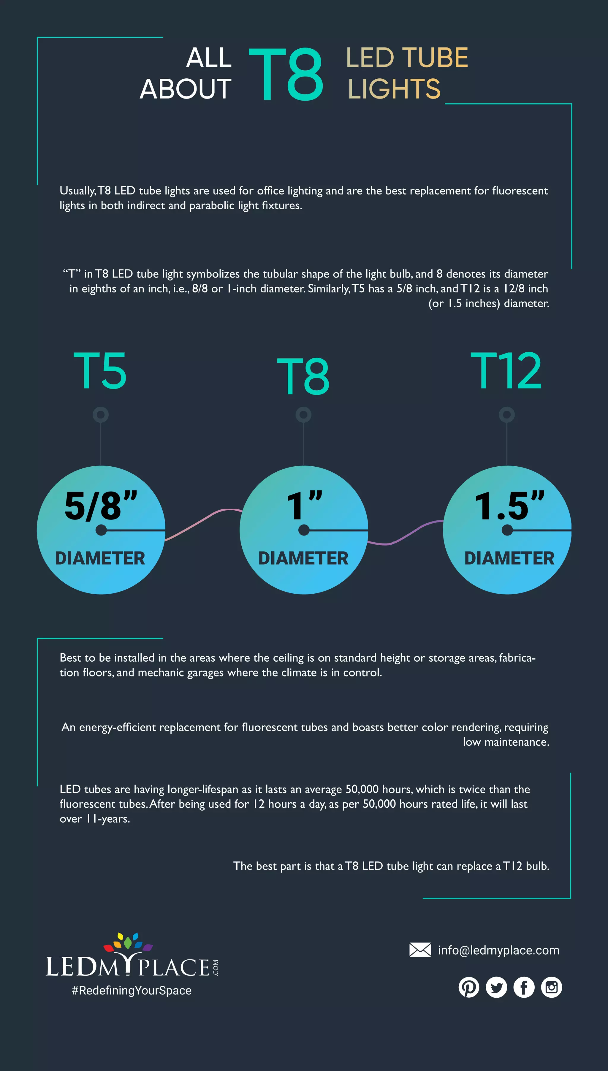 T8 LED TUBE LIGHTS FOR BRIGHT AND SUFFICIENT INDOOR LIGHTING! | PDF