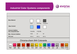 T9 tinting systems for industrial maintenance & wood coatings | PDF ...