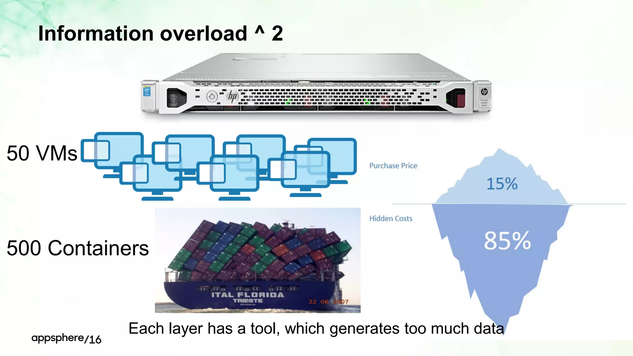 Microservices and the Modern IT Stack: Trends of Tomorrow - AppSphere16 | PDF | Cloud Computing ...