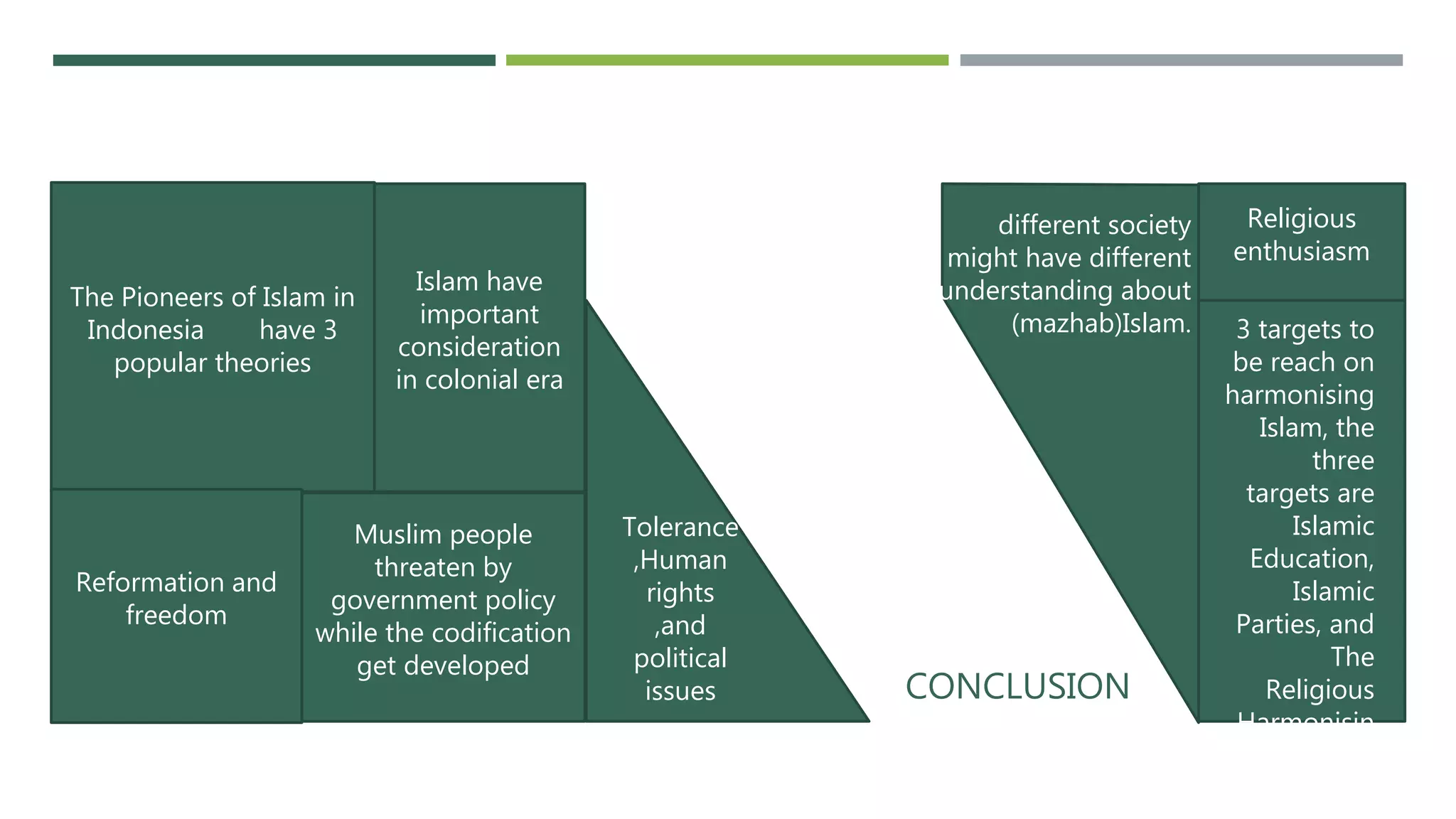 The dynamic and the multiculturalism of indonesian islam | PPTX