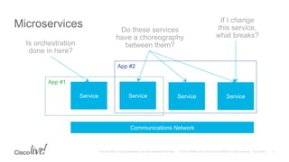 DEVNET-1127 Unifying Application Logic with Datacenter Automation | PPT