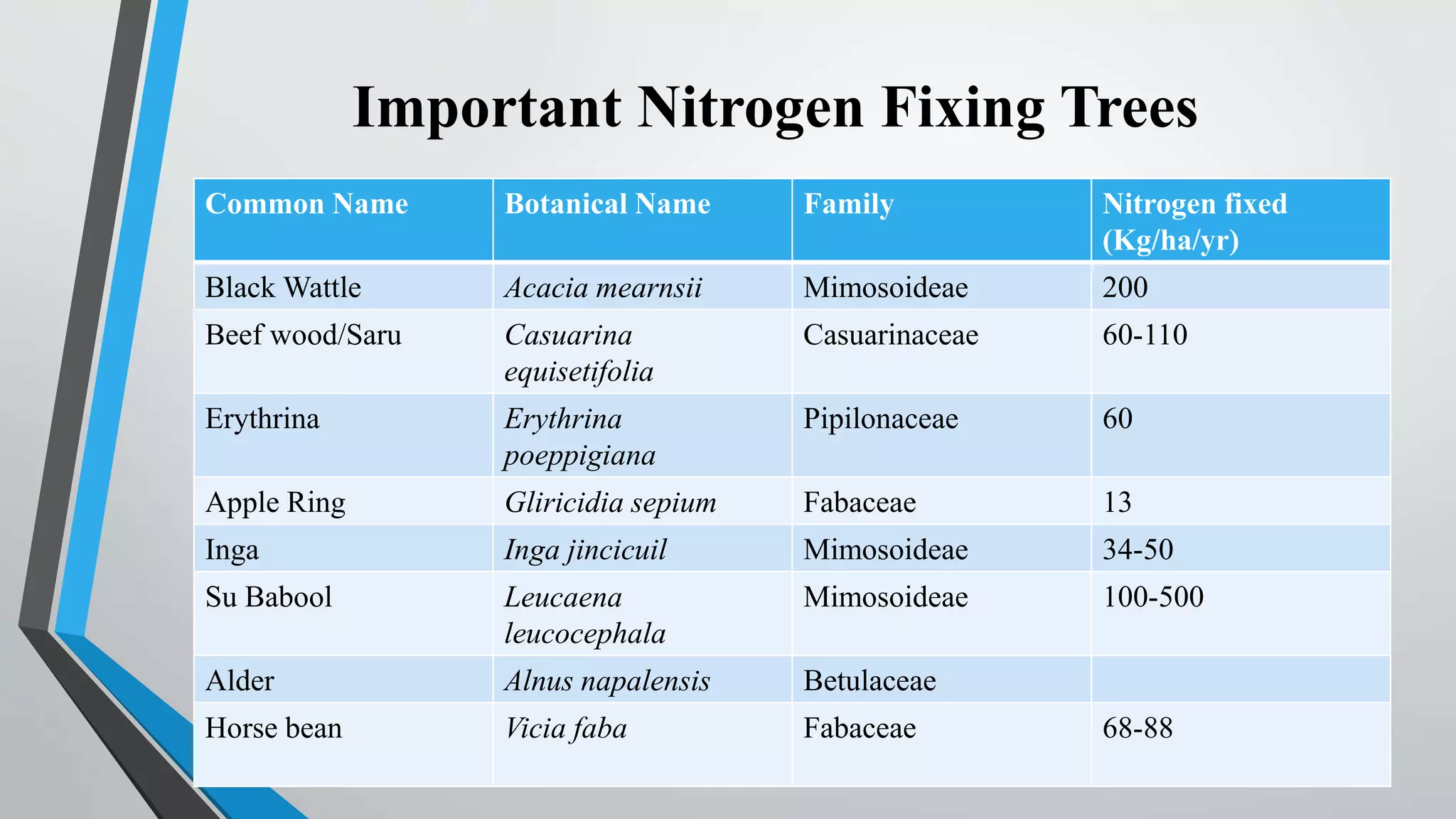 NUTRIENT_CYCLING_IN_AGROFORESTRY-1.pptx