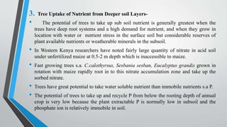 NUTRIENT_CYCLING_IN_AGROFORESTRY-1.pptx