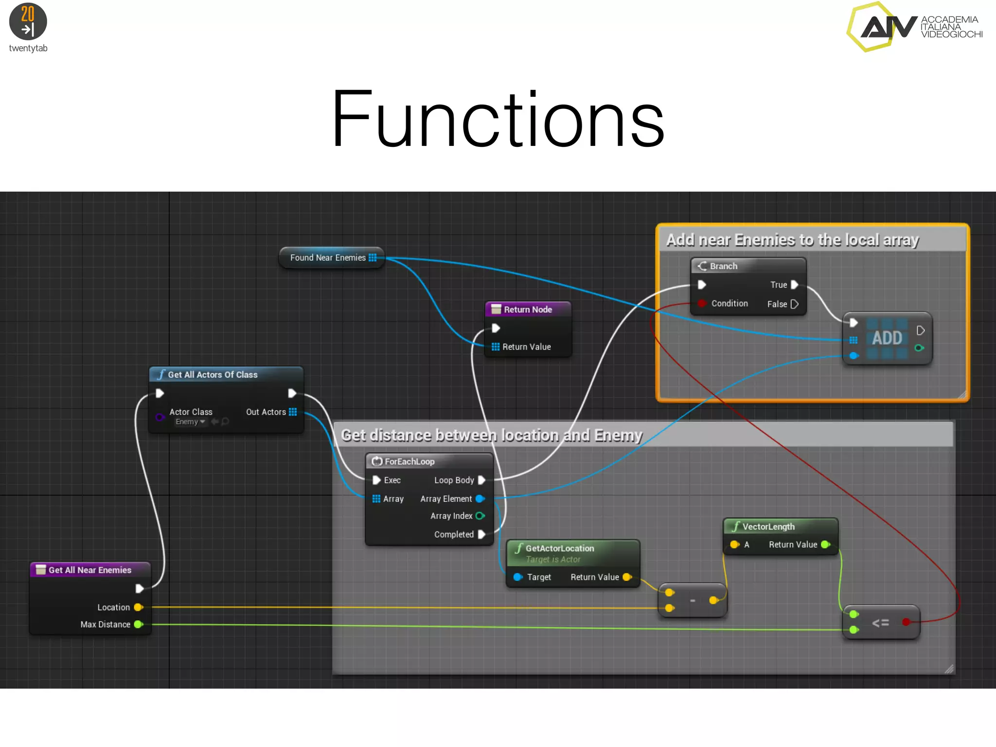 Unreal Engine 4 Blueprints: Odio e amore Roberto De Ioris - Codemotion Rome 2017 | PPT