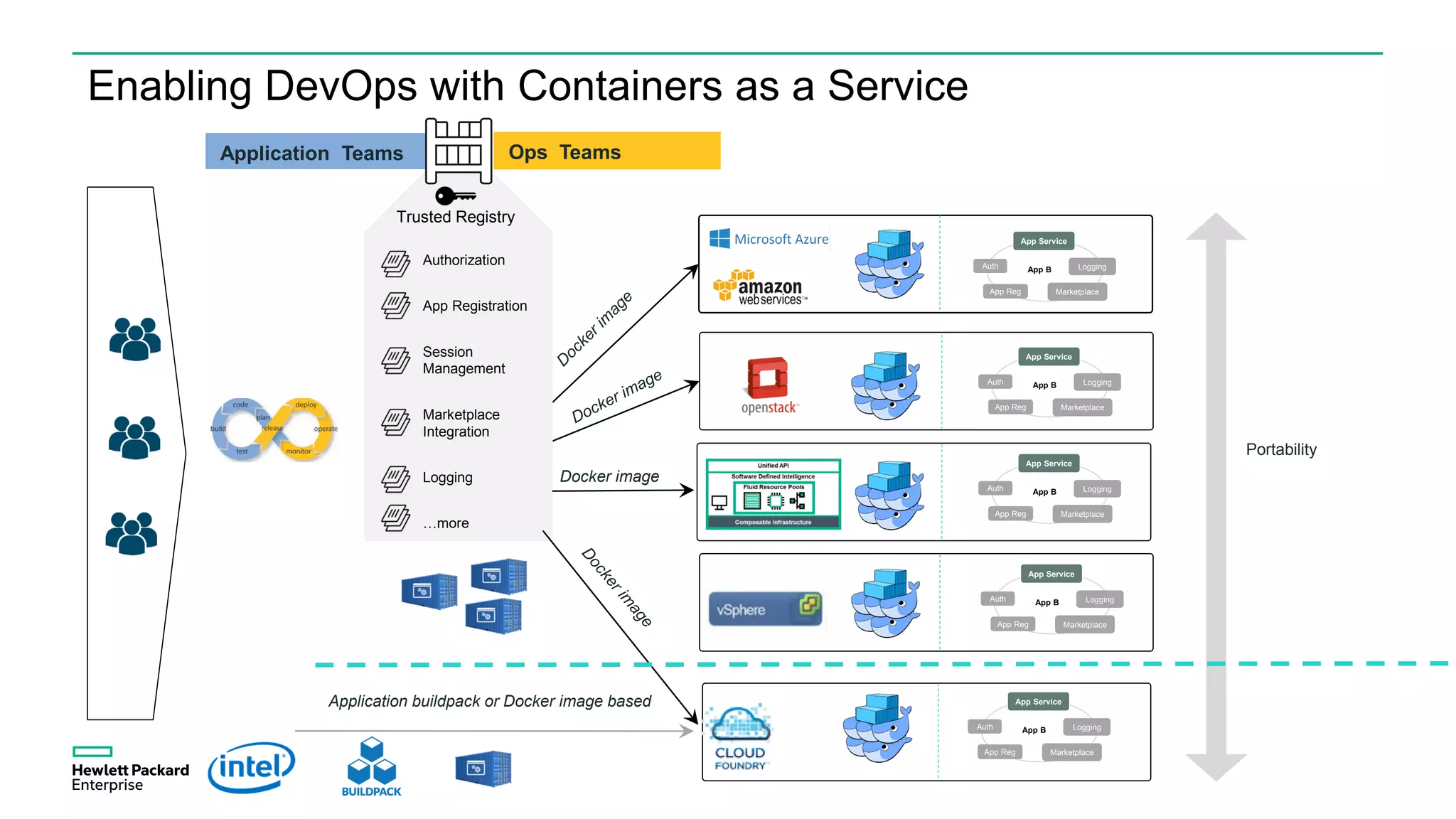 Composable architectures The Lego of IT - Alessandro David | PDF