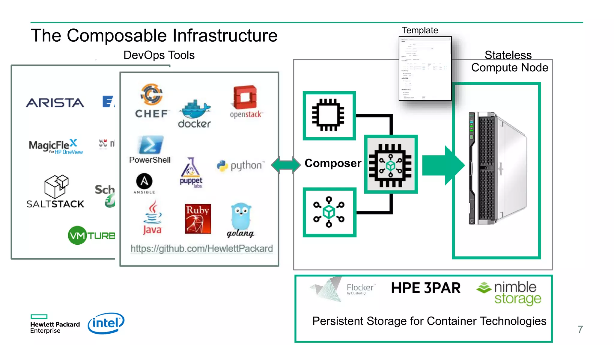 Composable architectures The Lego of IT - Alessandro David | PDF