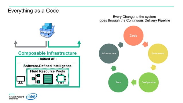 Composable architectures The Lego of IT - Alessandro David | PDF