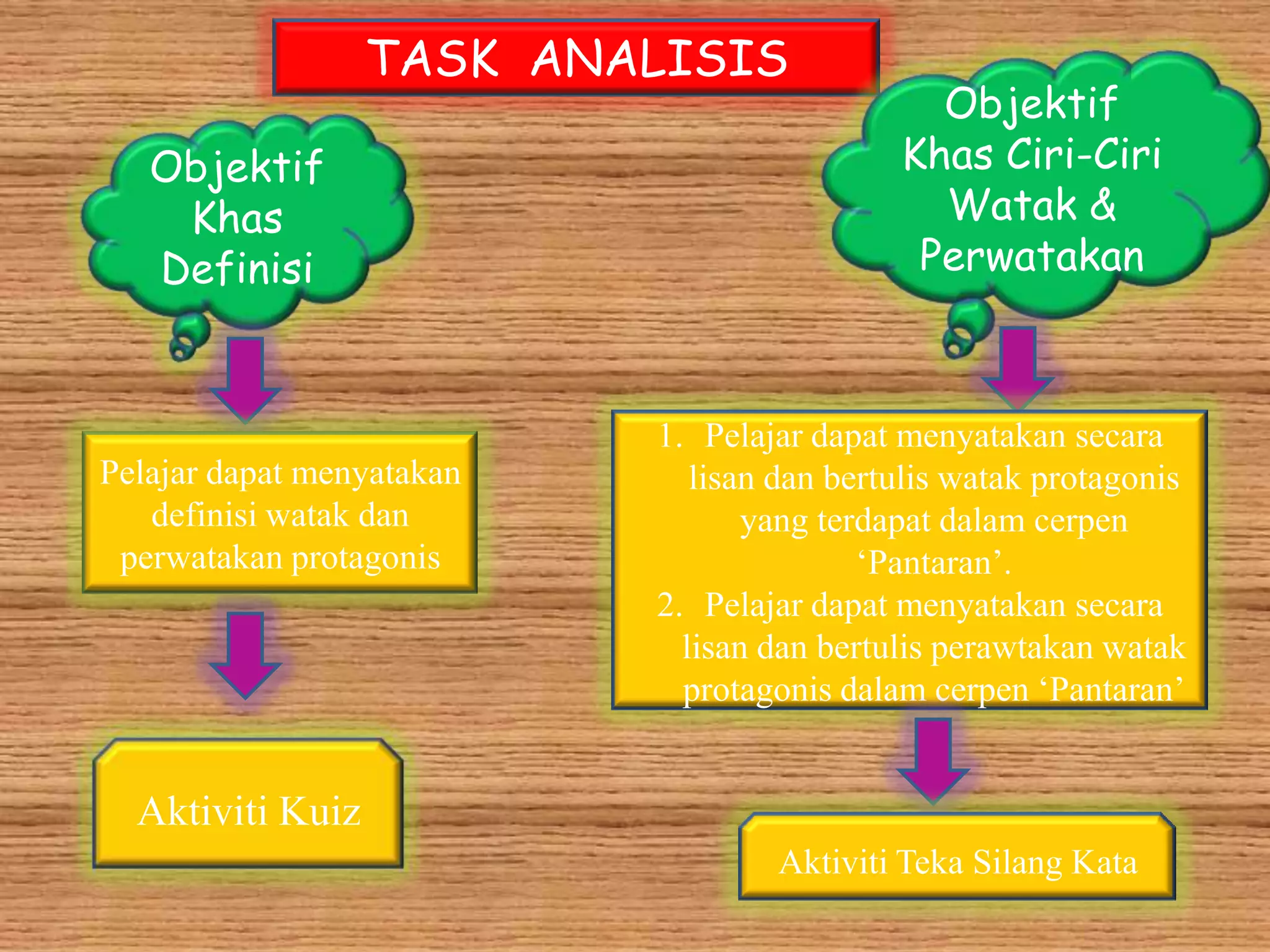 Task analisis | PPT