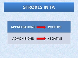 A presentation on Transactional Analysis | PPTX