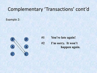 A presentation on Transactional Analysis | PPTX