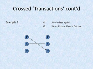A presentation on Transactional Analysis | PPTX