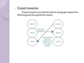 Transactional Analysis | PPTX | Science