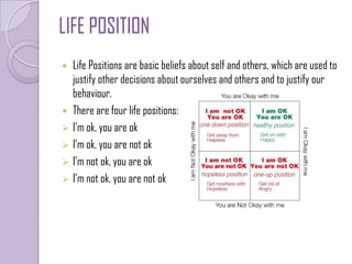 Transactional Analysis | PPTX | Science