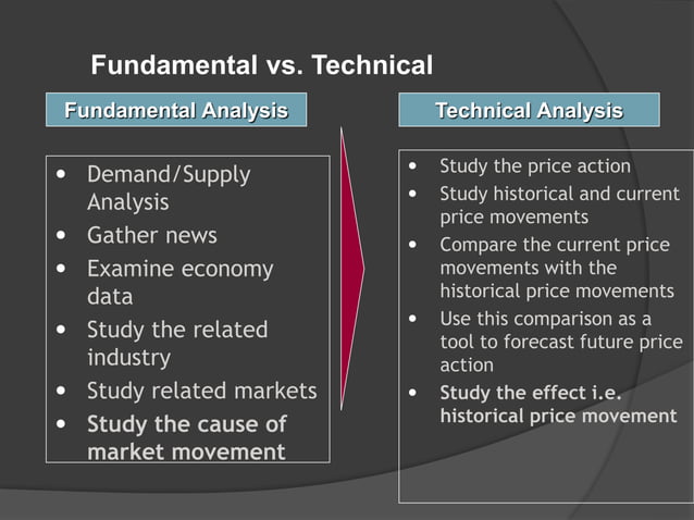 Technical analysis | PPT