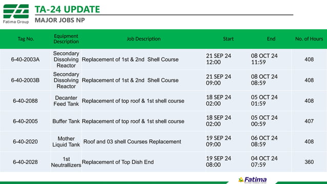 TA-24 Progress Update Made by Uzair Ashraf | PPT