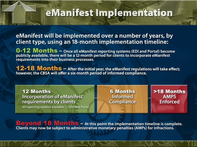 Ta Aci E Manifest 6 2010 | PPT
