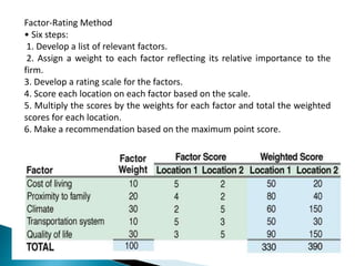 Technical Analysis & Financial Analysis | PPTX
