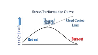 TA - Behaviour-Drivers.pdf