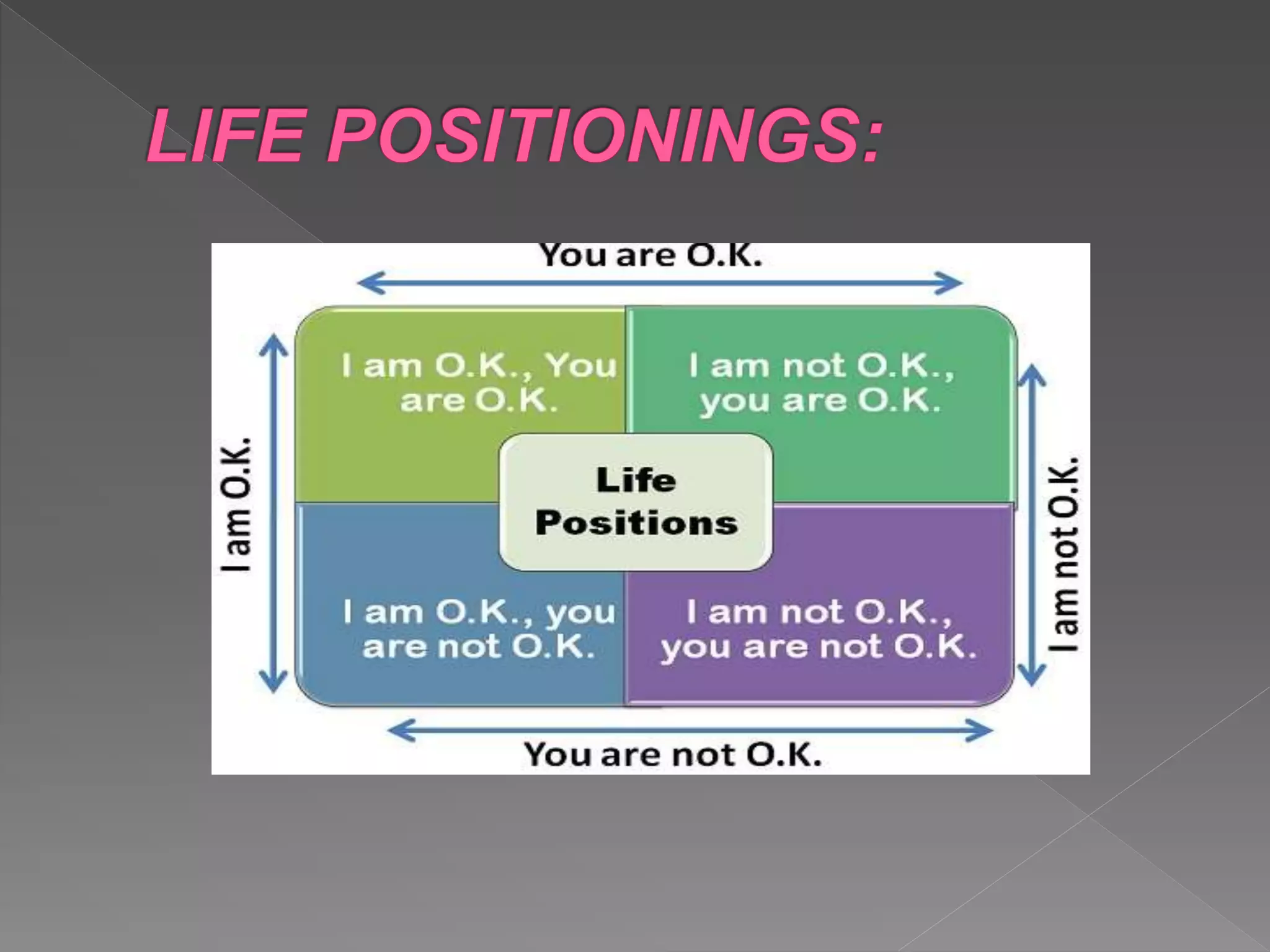 Ta life positions shiv ppt | PPT