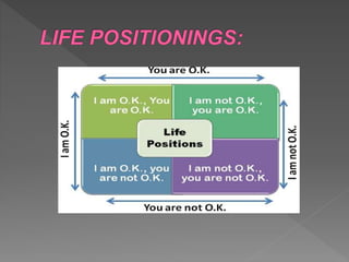Ta life positions shiv ppt | PPT