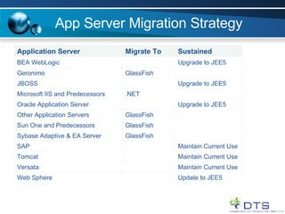 Ta Review: Application Servers | PPT