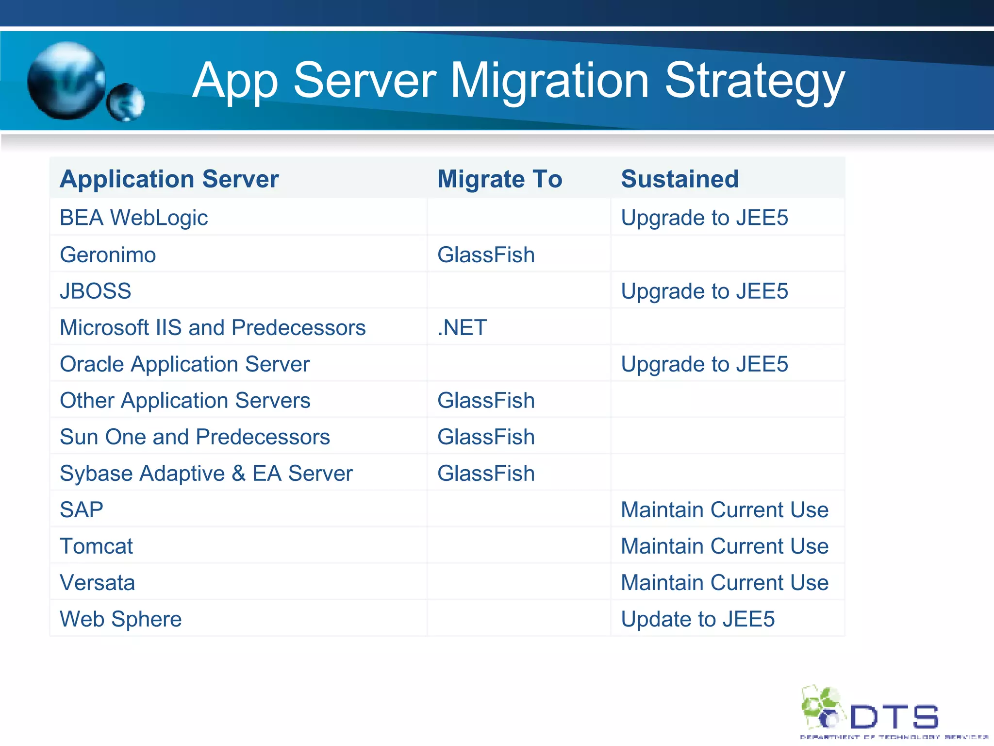 Ta Review Application Servers | PPT