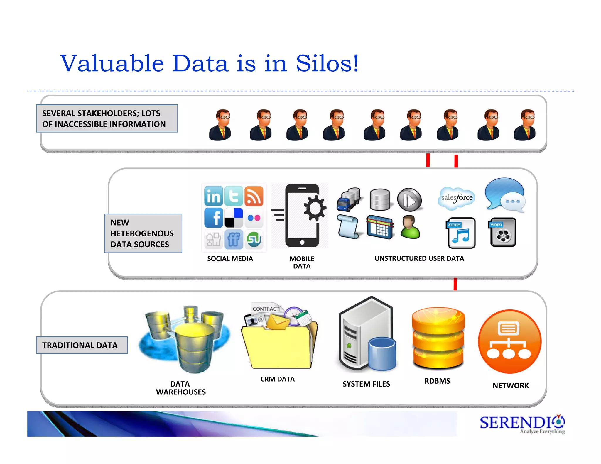 Next Generation Analytics Architecture for Business Advantage | PDF