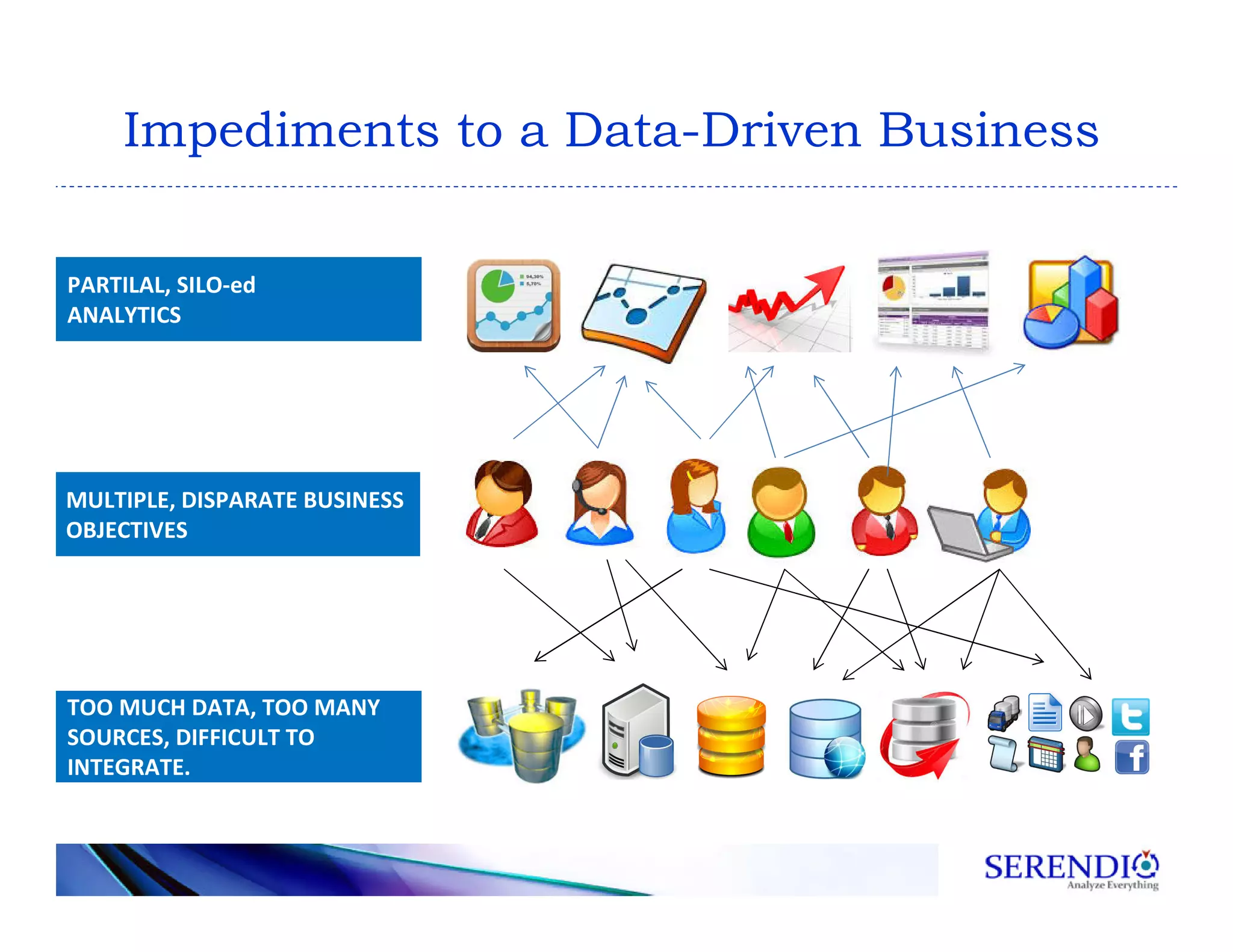 Next Generation Analytics Architecture for Business Advantage | PDF