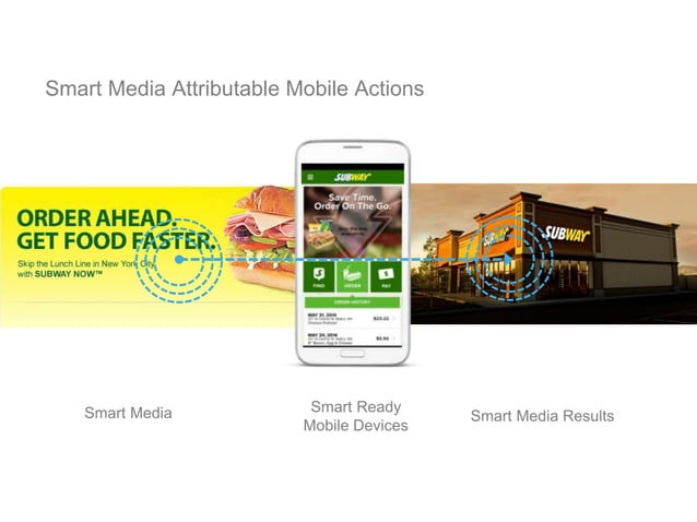 TA subway pitch deck | PPT