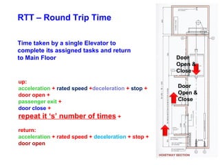 Elevator Trafic Analysis Basics | PPT