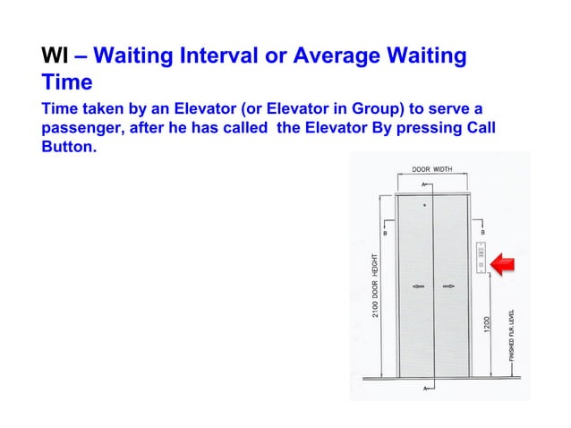 Elevator Trafic Analysis Basics | PPT