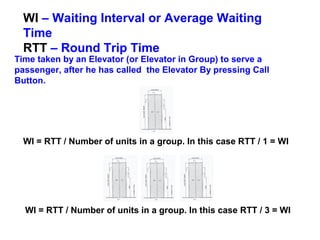 Elevator Trafic Analysis Basics | PPT