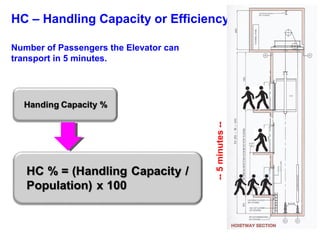 Elevator Trafic Analysis Basics | PPT